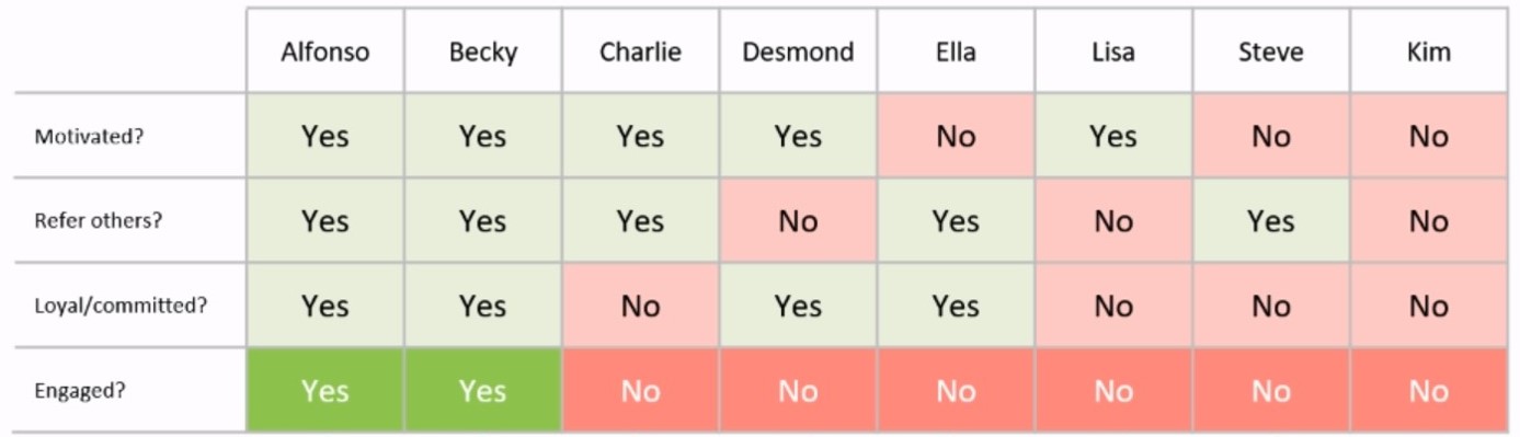 Enhanced Engagement Score Overview