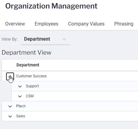 The Department Structure Checklist