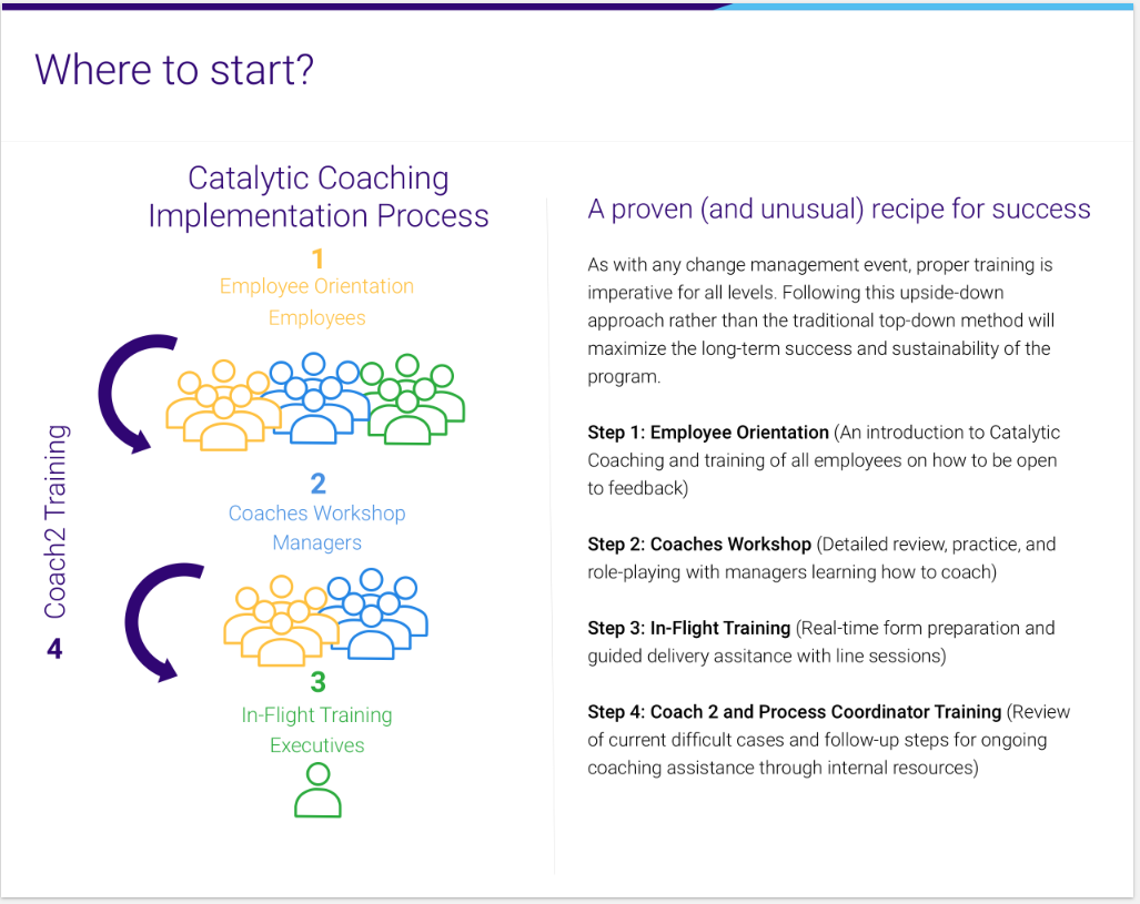 Coach Implementation Process