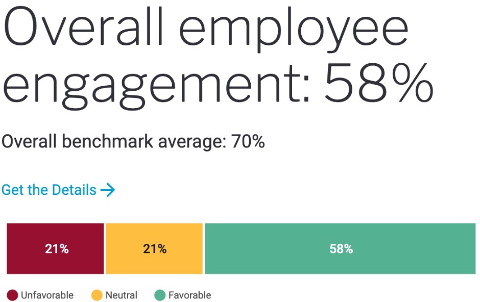 Enhanced Engagement Score Overview