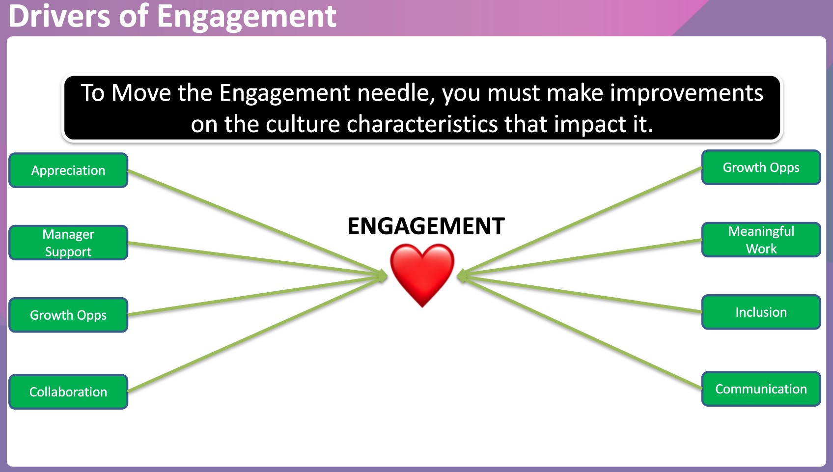 What is engagement?